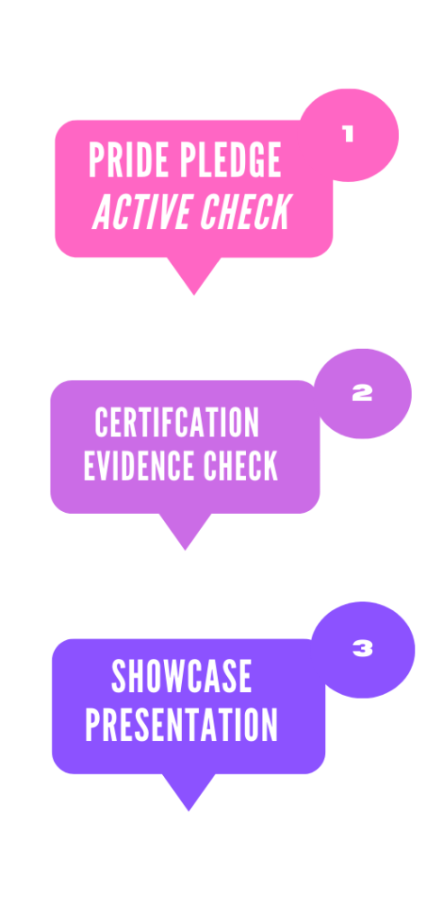 Certification – Pride Pledge